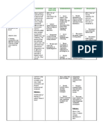 Nursing Care Plan for Sleep Disturbance | PDF | Sleep | Pain