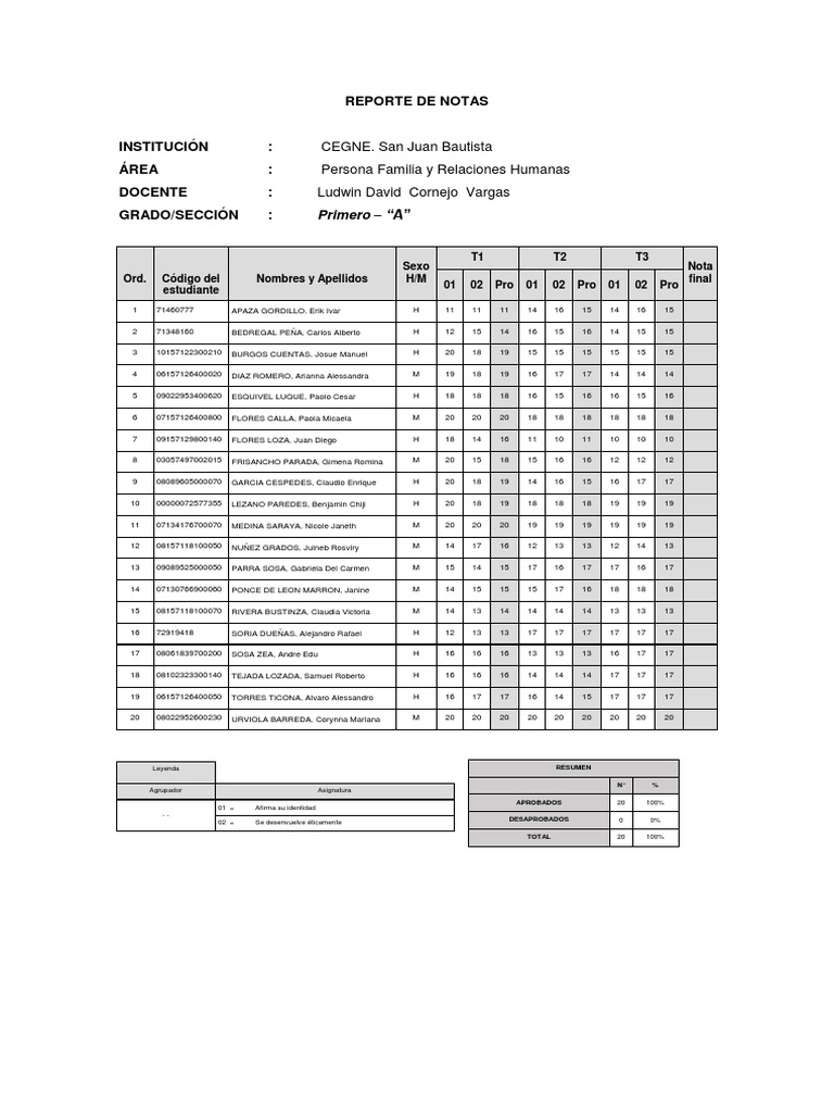 Reporte de Notas | PDF