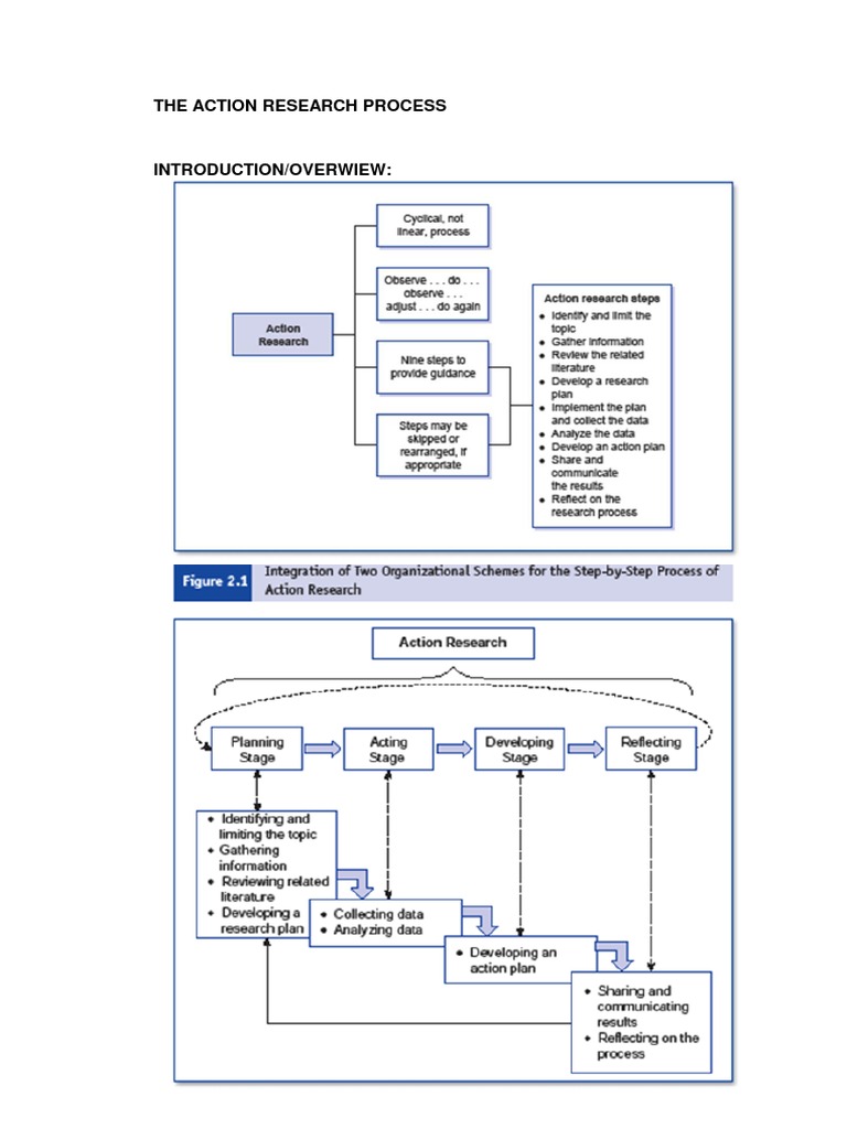 The Action Research Process | PDF | Action Research | Data