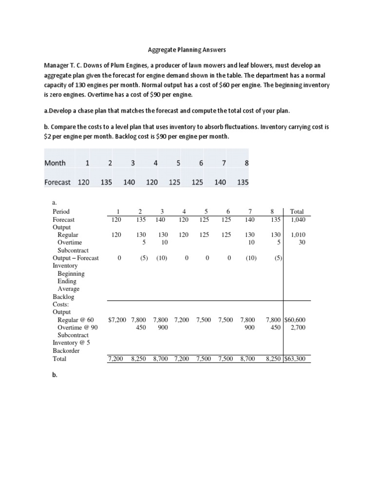 Aggregate Planning Assignment Answers | PDF | Inventory | Economies
