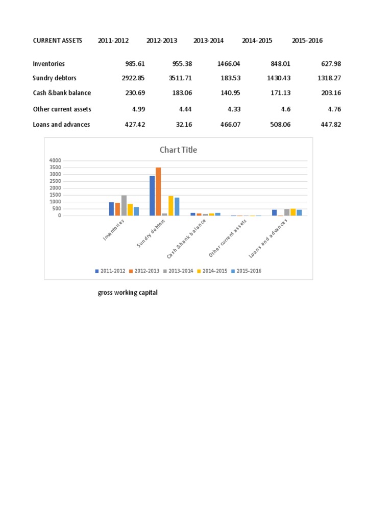 Chart Title: en Tor Ie S ND Ry de Bto Rs NK Ba La NC e Ren Ta Ss Ets ND ...