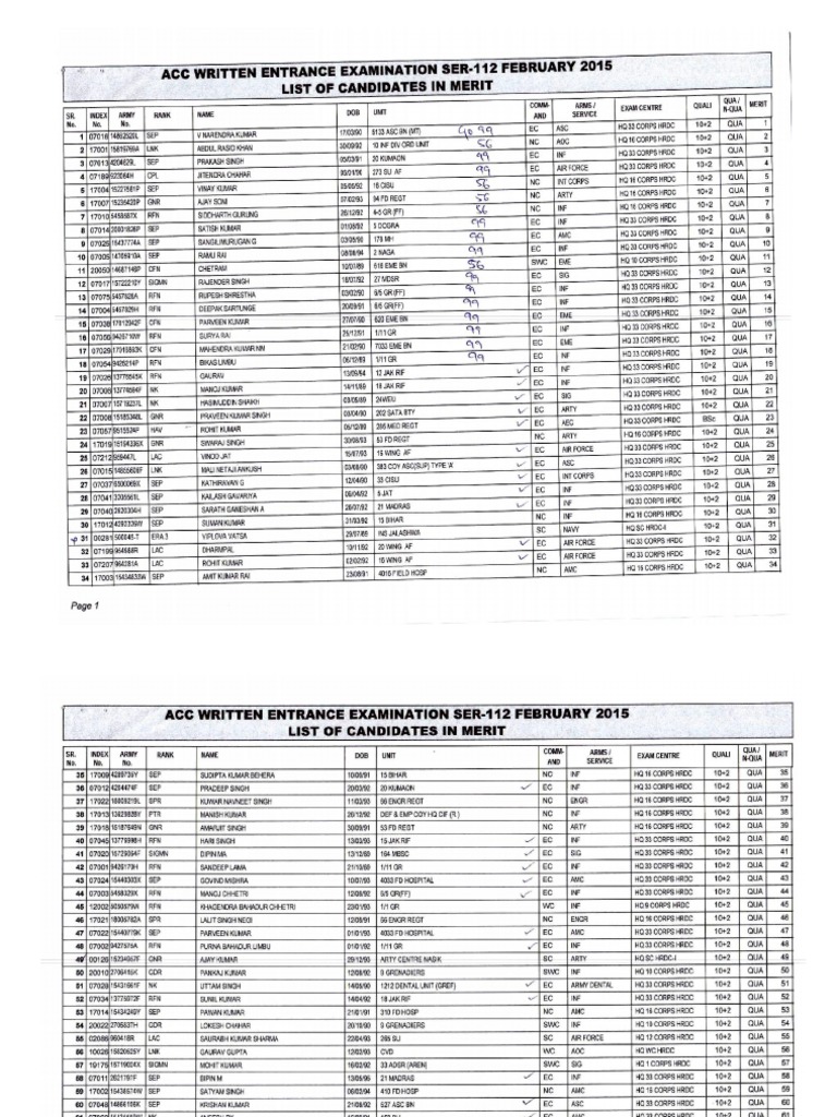 ACC Merit List Entry | PDF