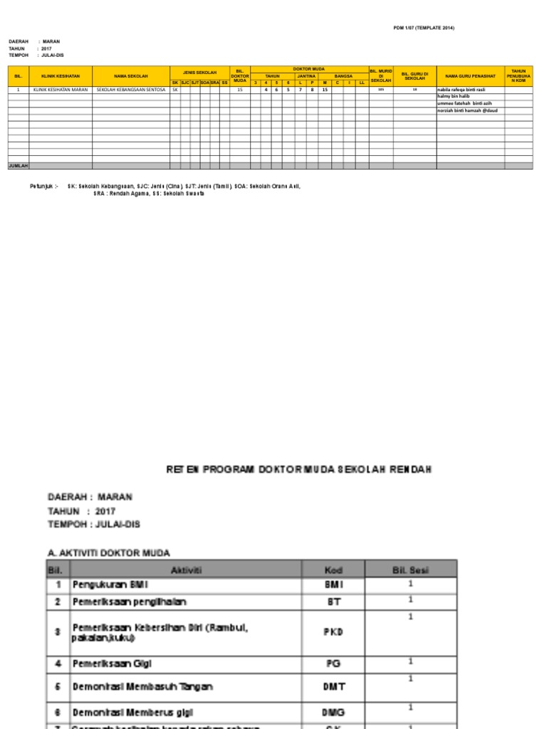 Contoh Reten PDM 1 & 2 SK | PDF