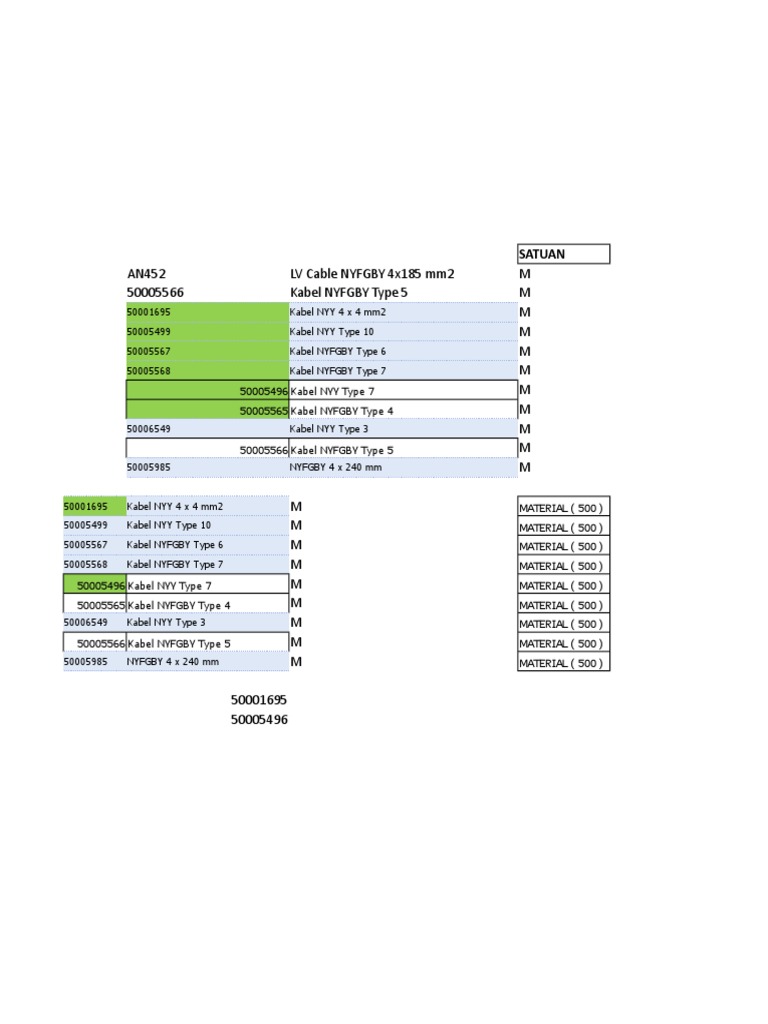 Cable Inventory and Pricing List | PDF