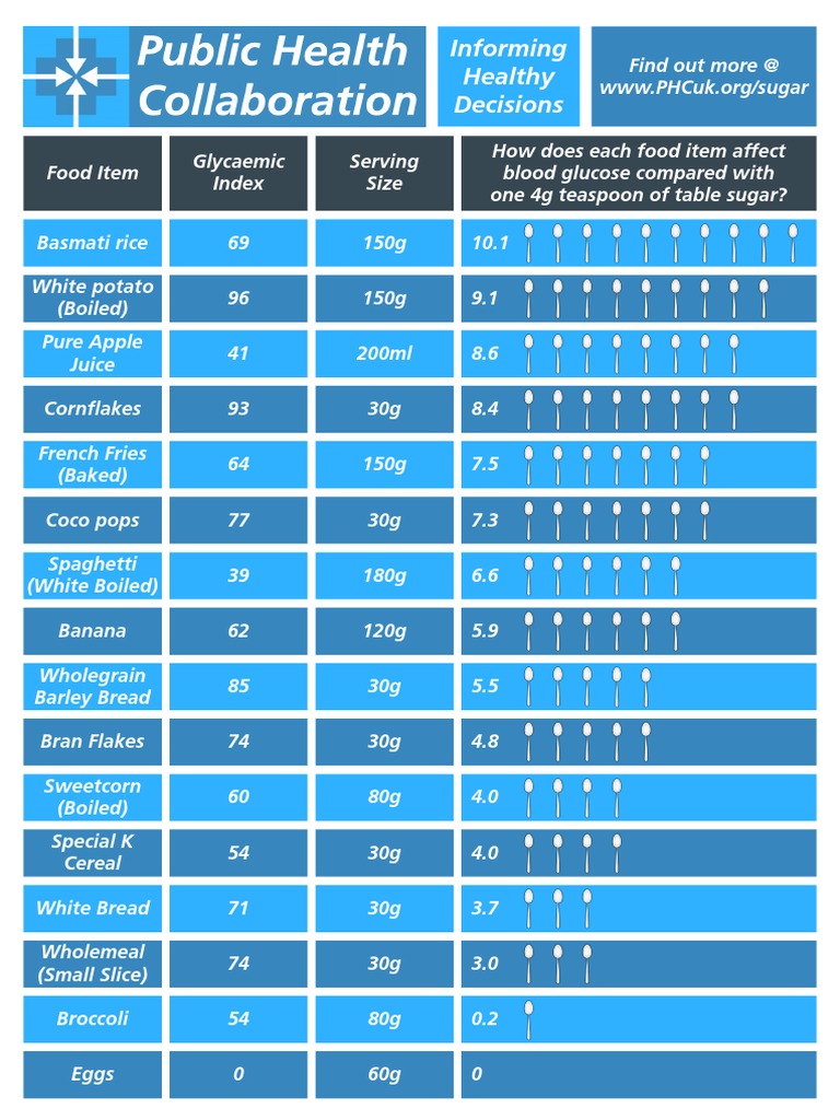 PHC Sugar A4 Poster