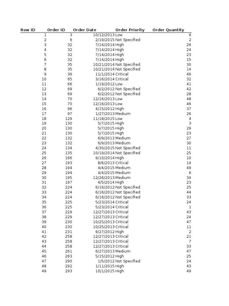 Sample - Superstore Sales (Excel) | PDF | Computer Data | Computing