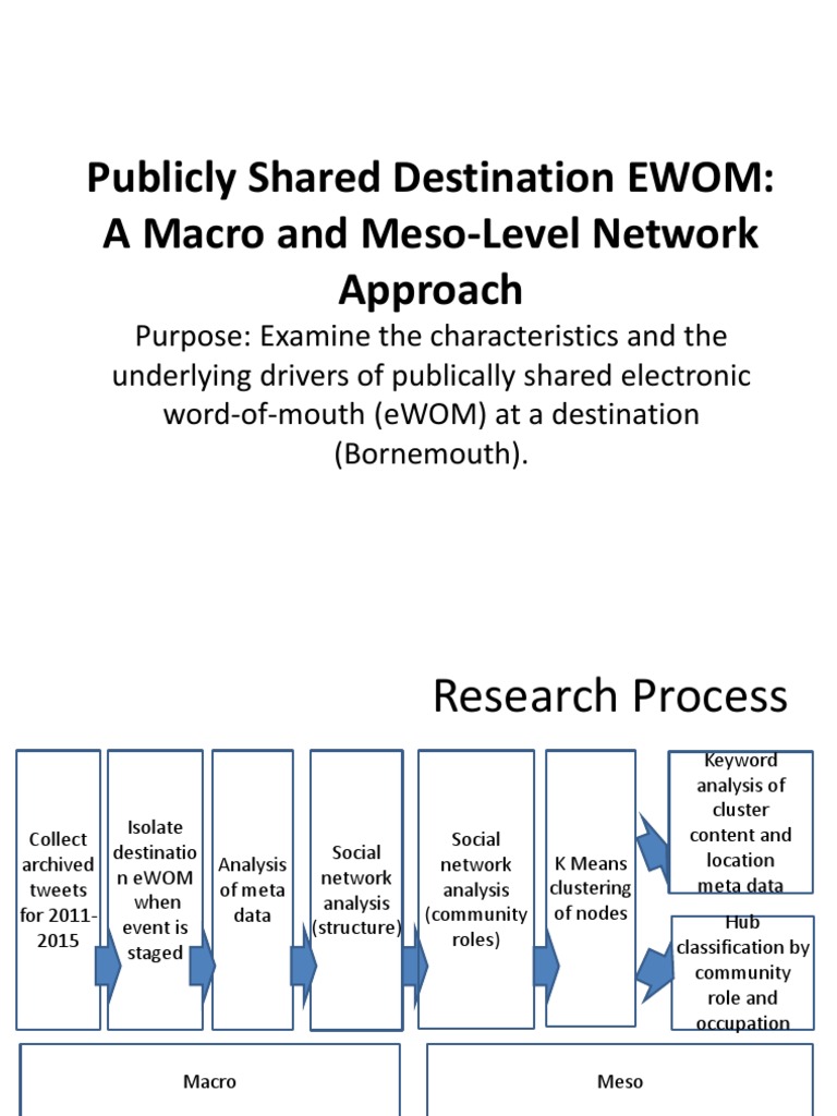 eWOM Analysis of Bournemouth Tweets | PDF | Social Network | Metadata