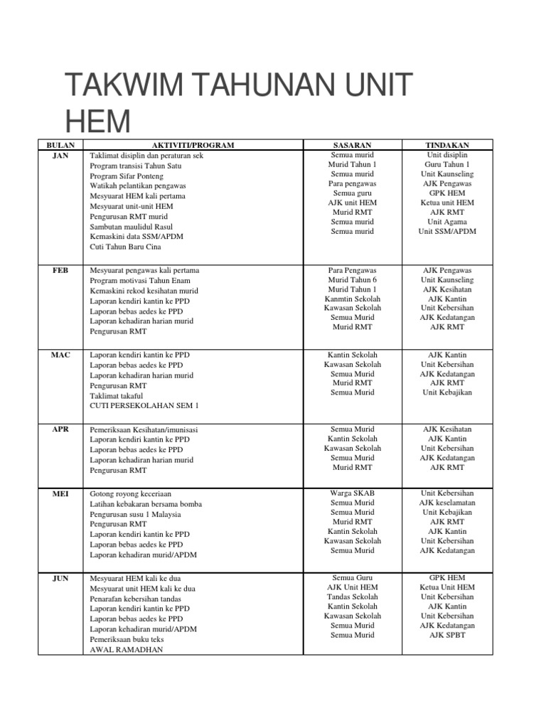 Takwim Tahunan Unit Hem | PDF