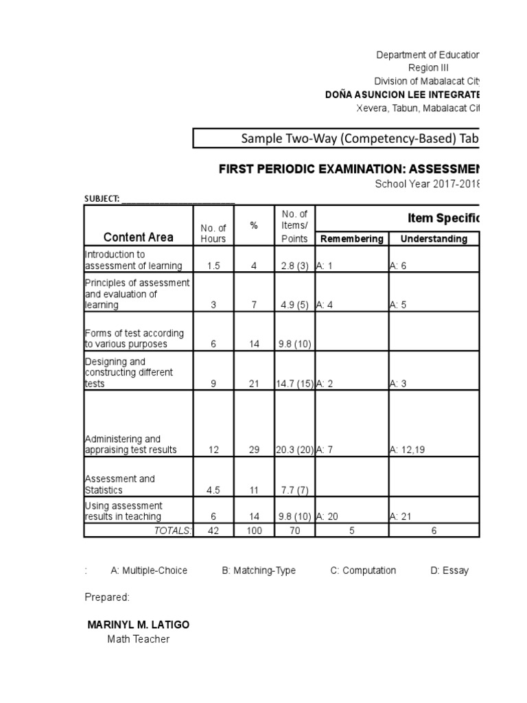 Sample Tos 2017 | PDF | Sequence | Polynomial