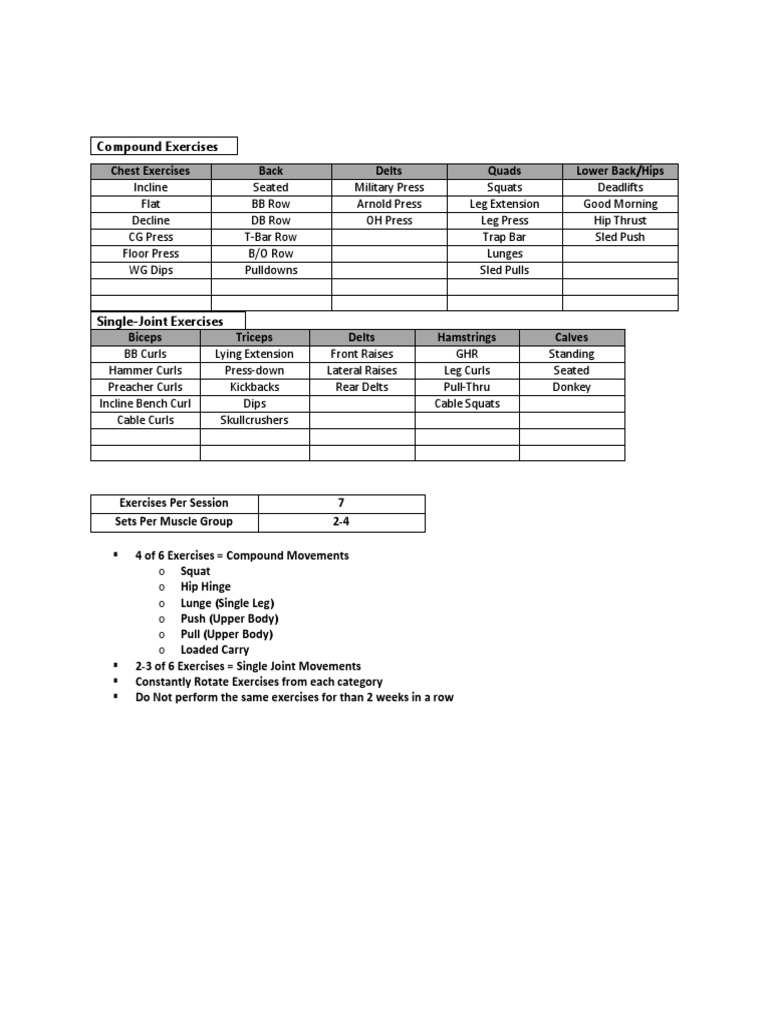 Compound Exercises Chest Exercises Back Delts Quads Lower Back/Hips ...