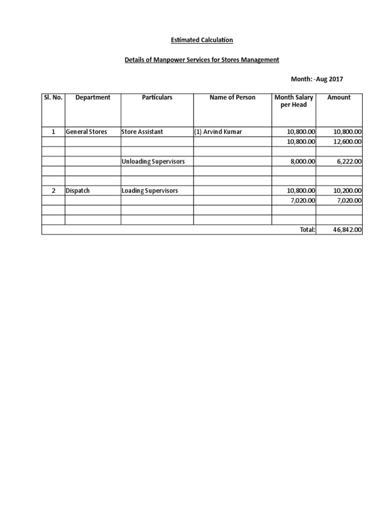 List of STFF Member | PDF