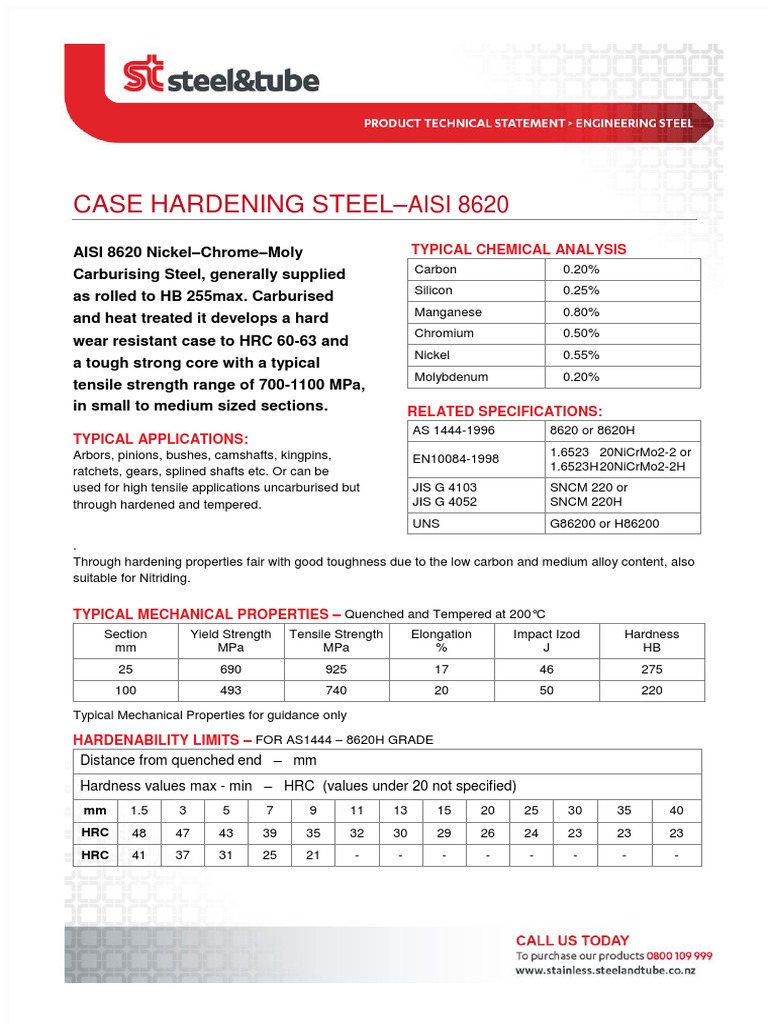 AISI 8620 Steel: Properties & Heat Treatment | PDF | Heat Treating ...