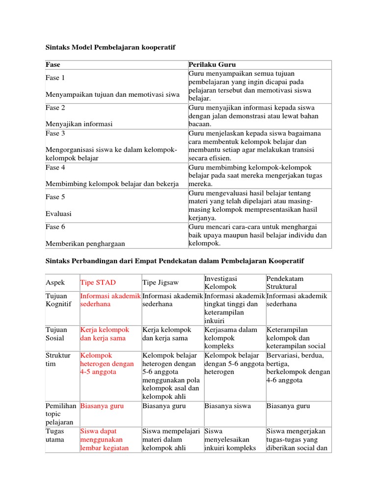 Sintaks Model Pembelajaran Kooperatif | PDF