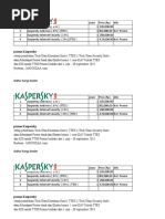 Key Smadav Pro | PDF