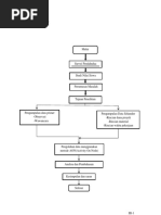 Winda - Ratna - Algoritma Dan Flowchart Transaksi ATM | PDF