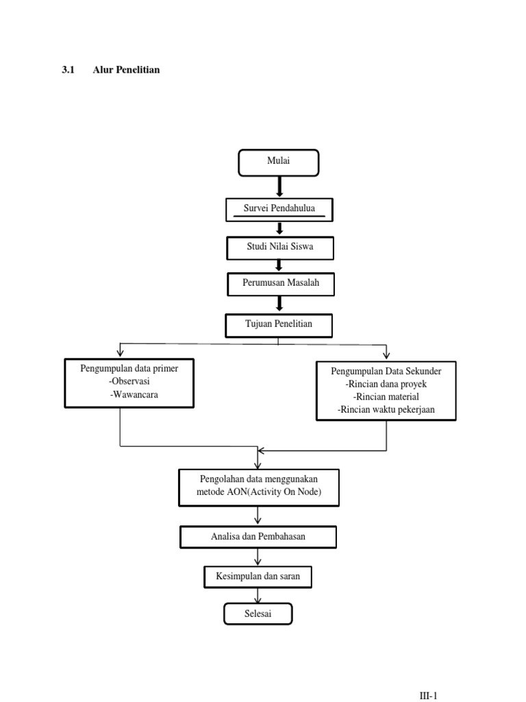 Alur Penelitian Metode AON | PDF