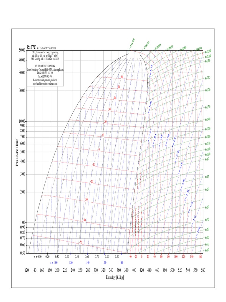 R 407c | PDF | Thermodynamic Properties | Thermodynamics