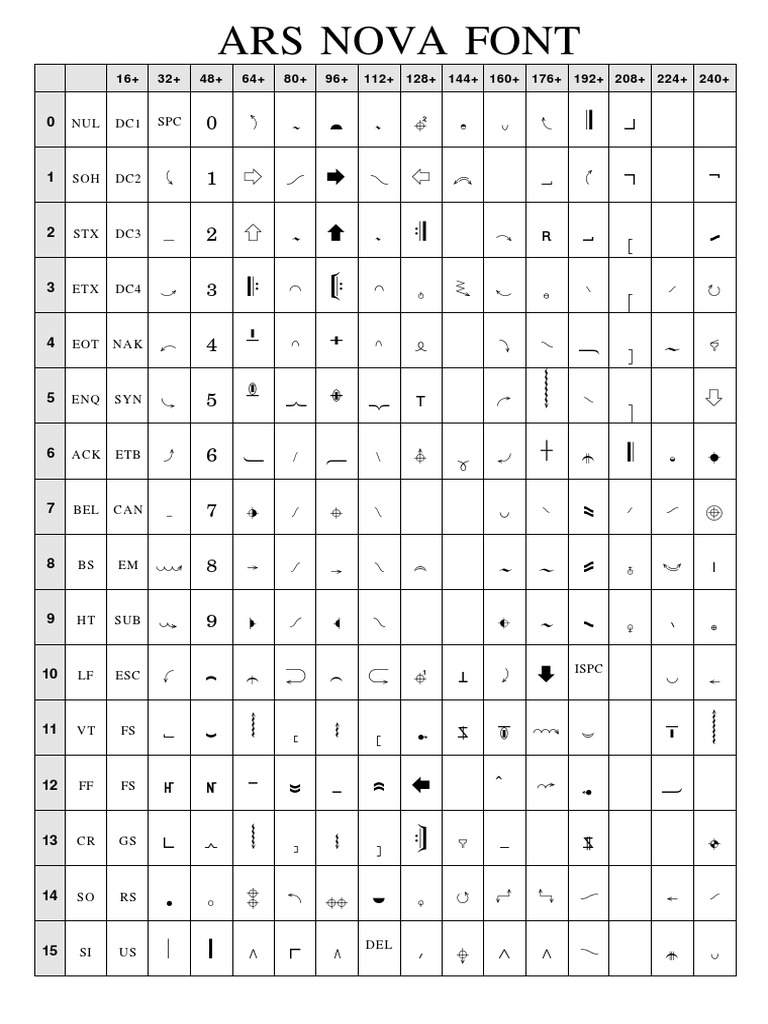 Ars Nova Font | PDF