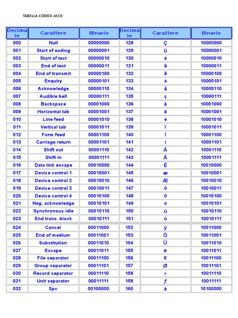 Tabella Ascii Die Aksu: Tabella Ascii 8 Bit