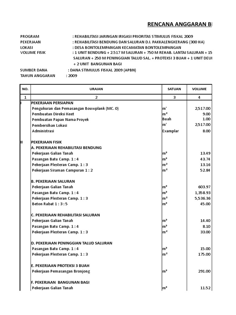 Contoh Rencana Anggaran Biaya | PDF