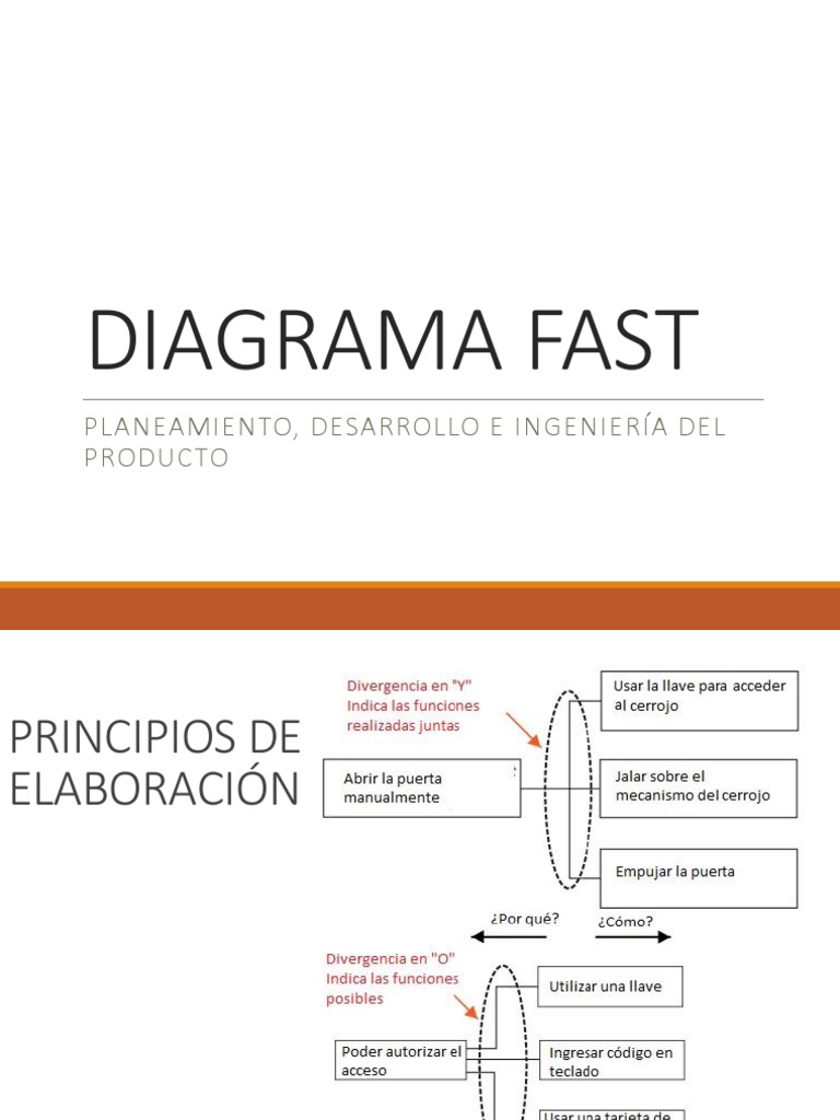 Explicacion Diagrama Fast - y Otros Diagramas | PDF | DVD | Informática