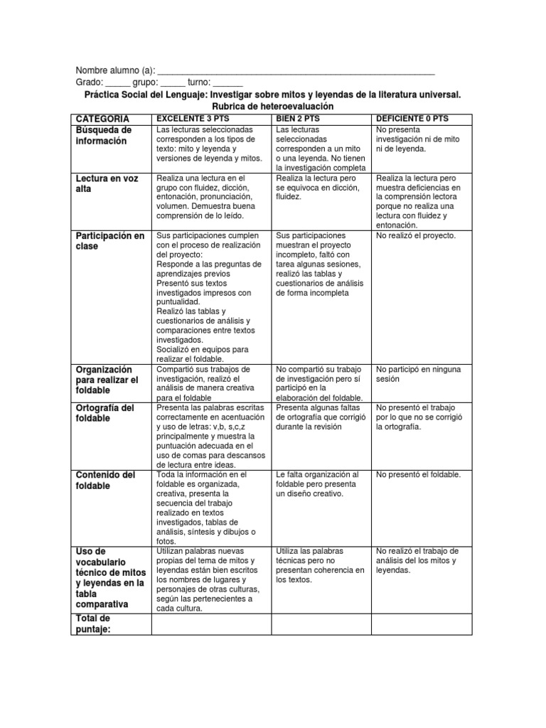 RUBRICA PARA EVALUAR UN FOLDABLE EN ESPAÑOL SECUNDARIA | Lectura ...