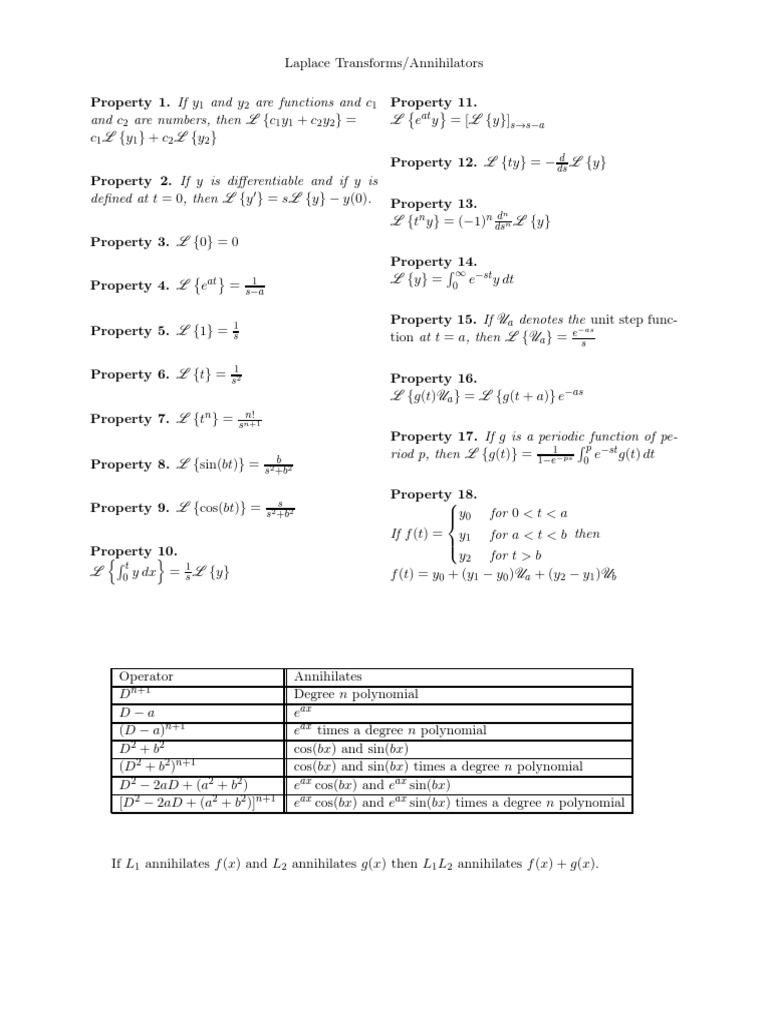 Laplace Transform and Annihilators | PDF | Mathematical Objects | Mathematical Concepts