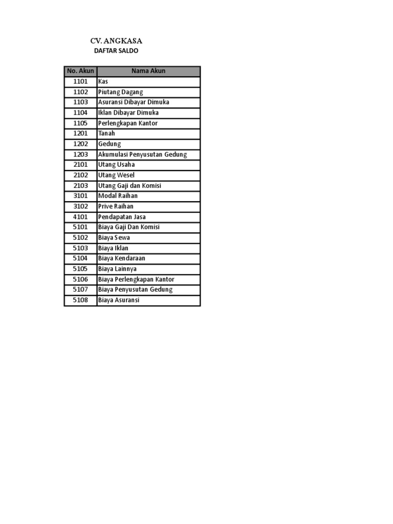 CV Angkasa | PDF