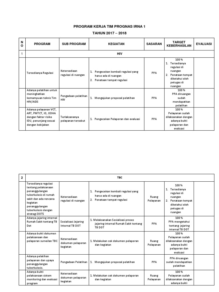 Program Kerja Prognas | PDF