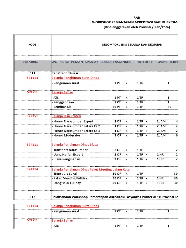 RAB Komponen Akreditasi | PDF