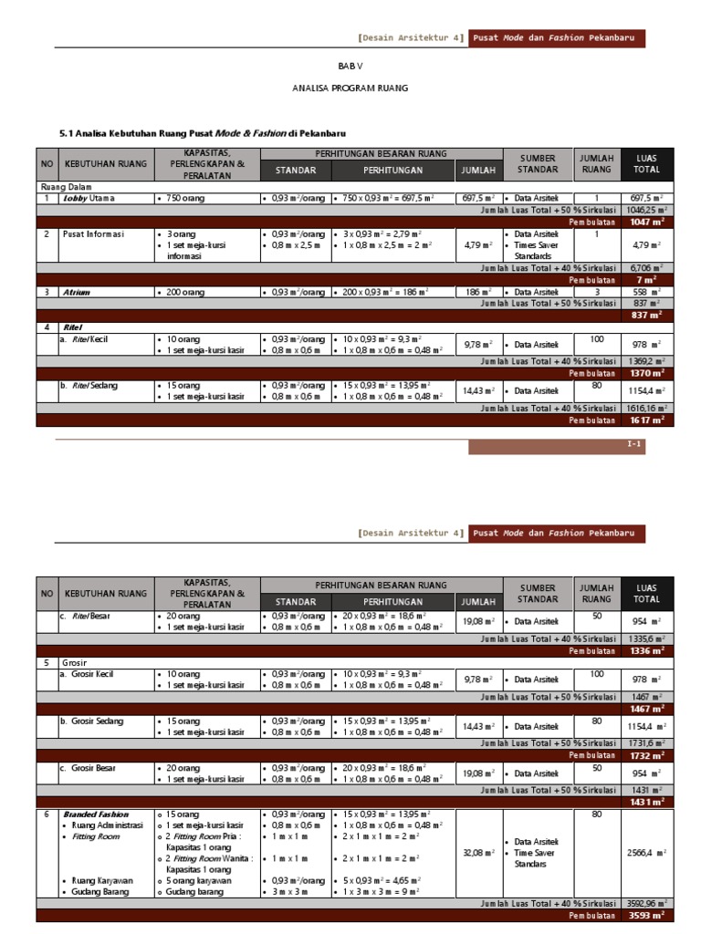 BAB V Analisa Program Ruang | PDF