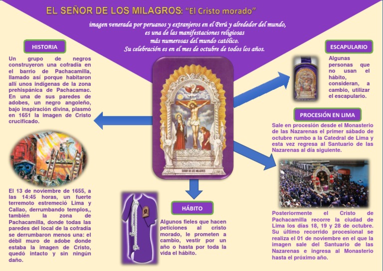 Señor De Los Milagros Religión Y Creencia Religión Y Espiritualidad