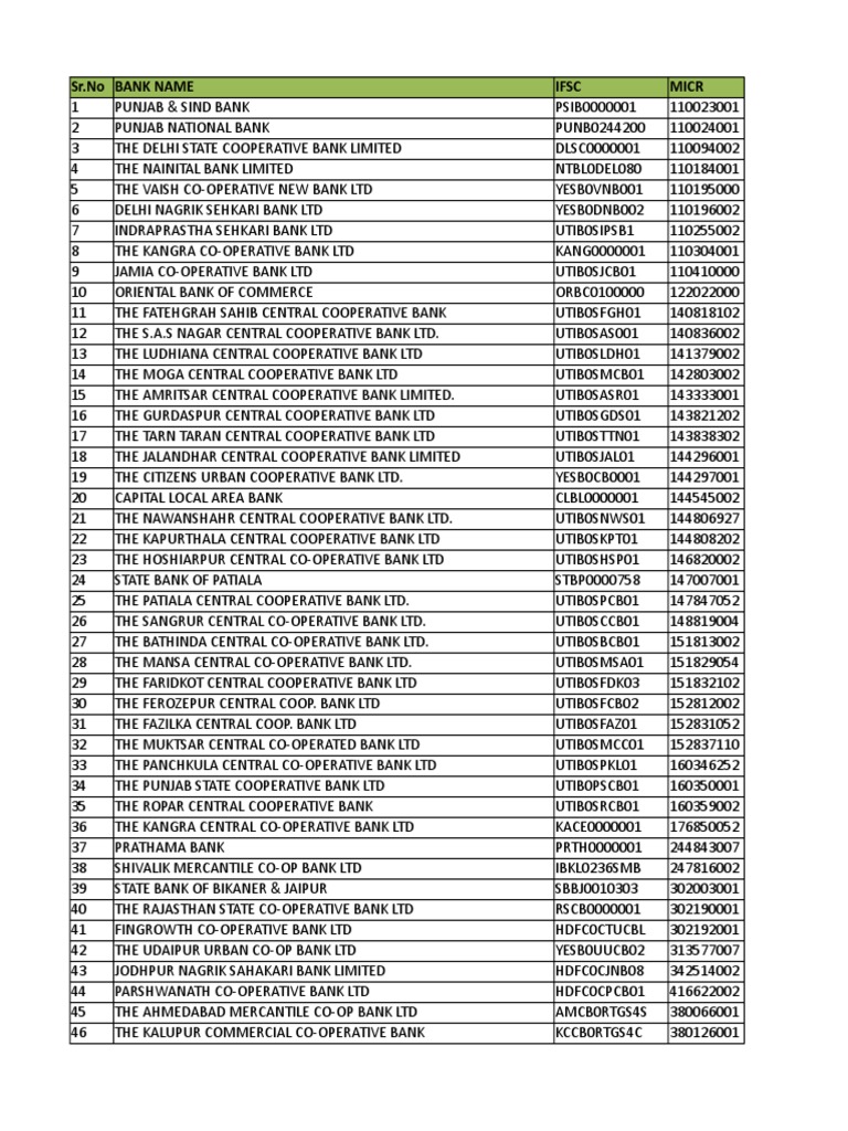ACH Live Bank List | PDF | Cooperative | Banks
