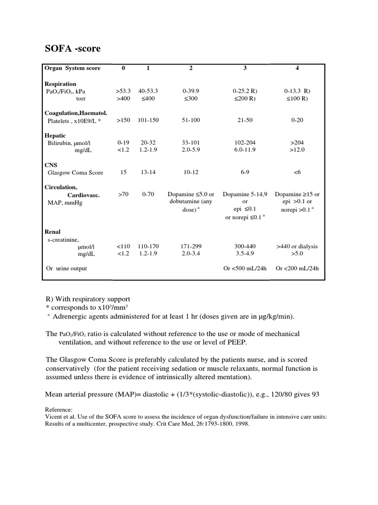 SOFA Score | PDF