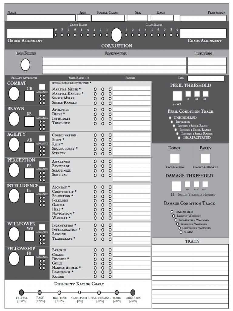 Zweihander Simplified Character Sheets | PDF