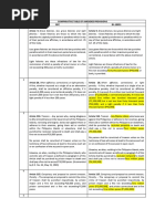 Comparative Table of R.A. 10951 and RPC Provisions | PDF | Forgery ...