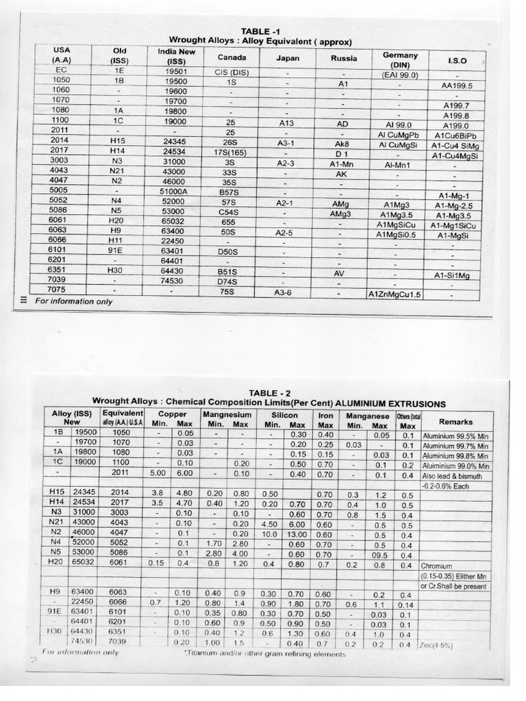 Aluminium Specification PDF | PDF