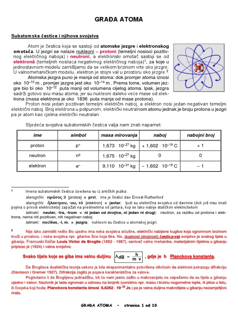 01 Gradja Atoma | PDF