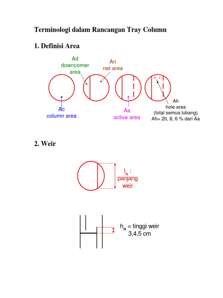 Algoritma Rancangan Tray Column | PDF