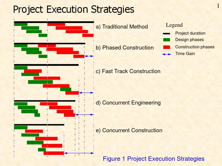 Project Execution Strategy-1 | PDF | Art | Technology & Engineering