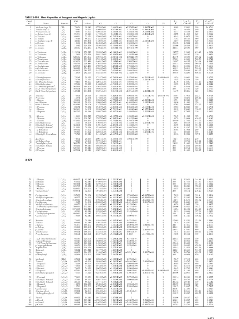 Perry - Heat Capacities | Chemical Compounds | Organic Chemistry
