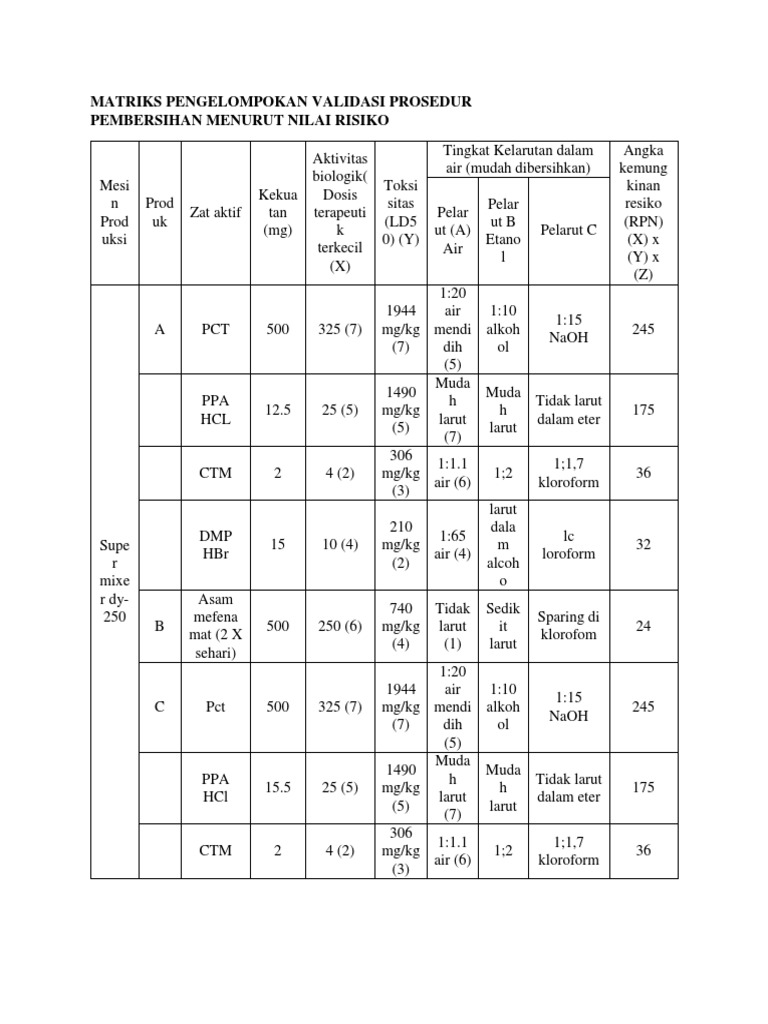 Protokol Validasi Pembersihan | PDF