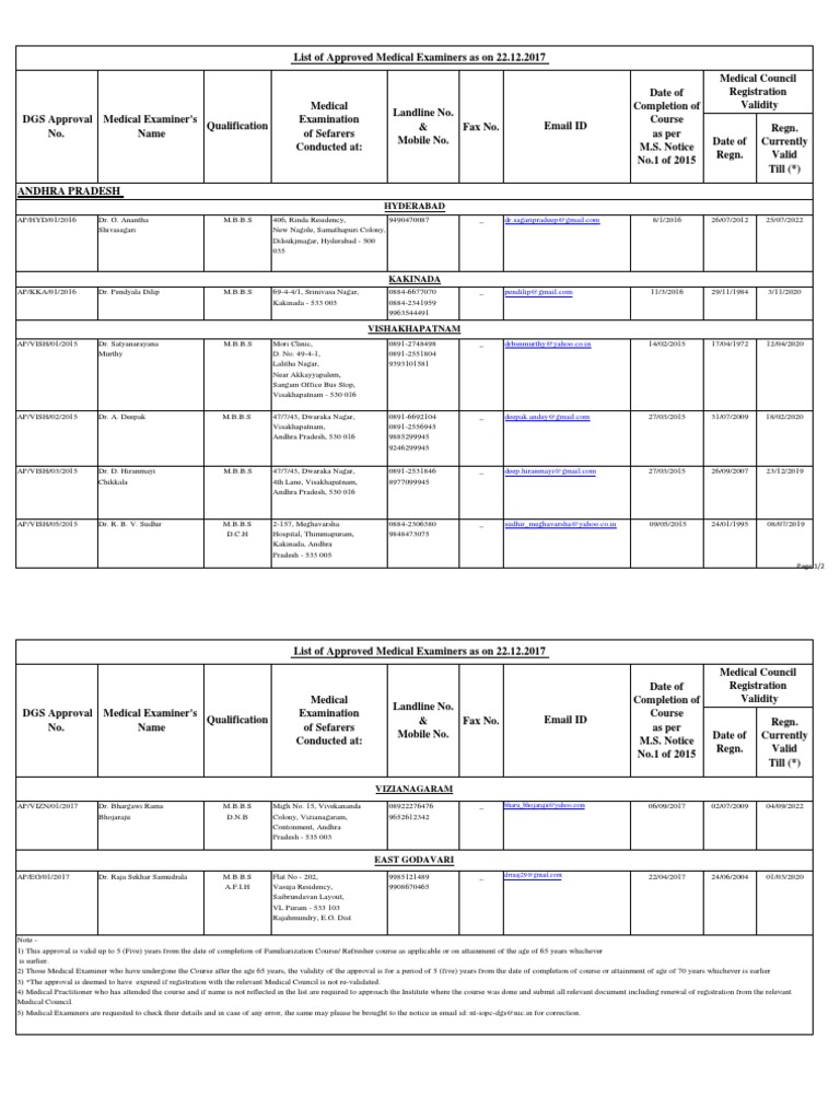 DG Doctor List 22122017 | PDF | Medical Education | Qualifications