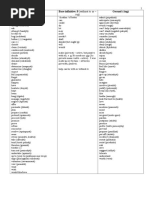 German Verb Prefixes | PDF | Grammatical Tense | Syntactic Relationships