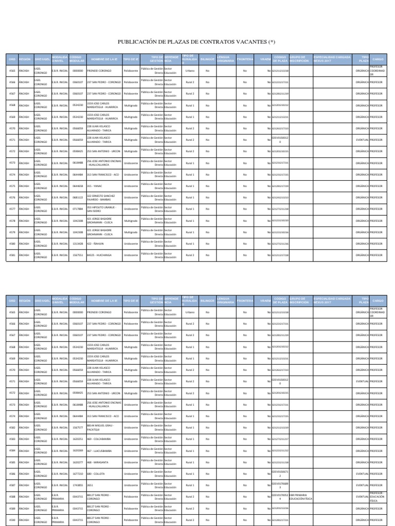 02 A Ncash Contrato Docente 2018 CORONGO | PDF | Procesos mentales | Teorías psicologicas