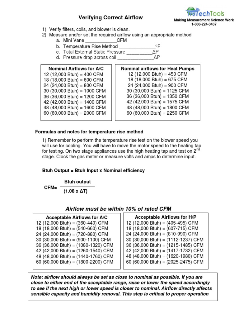 Charge and Airflow Work Sheets2 PDF | PDF | Hvac | Air Conditioning