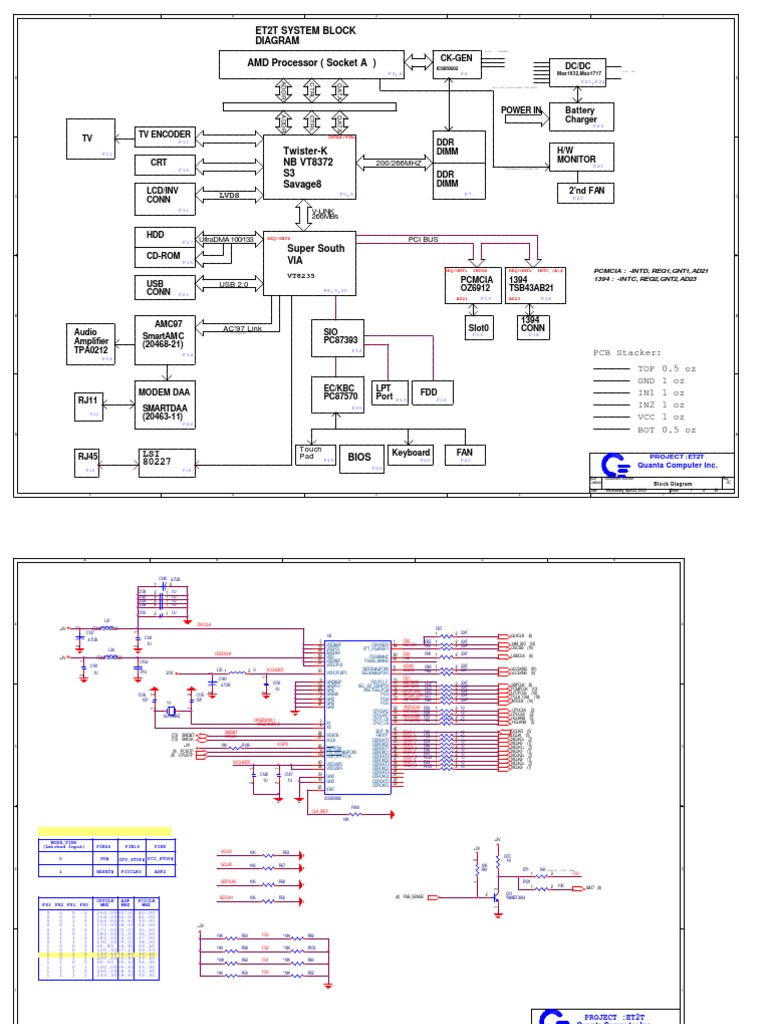 Quanta Et2t r3c Schematics | PDF | Electrical Engineering | Computer Engineering