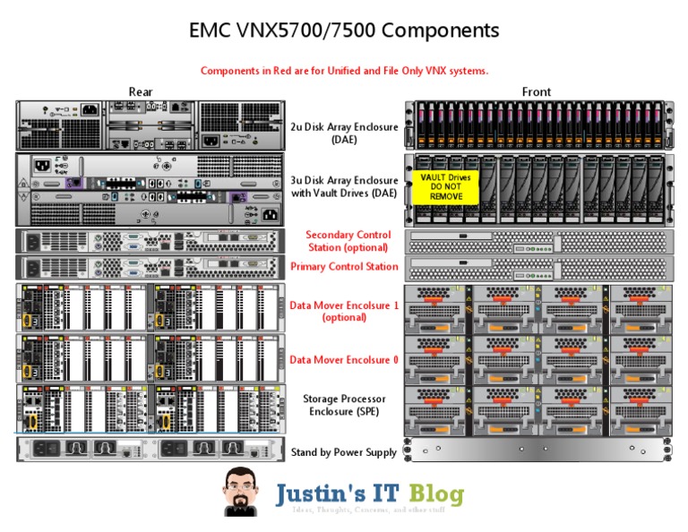 VNX 5700 7500 | PDF