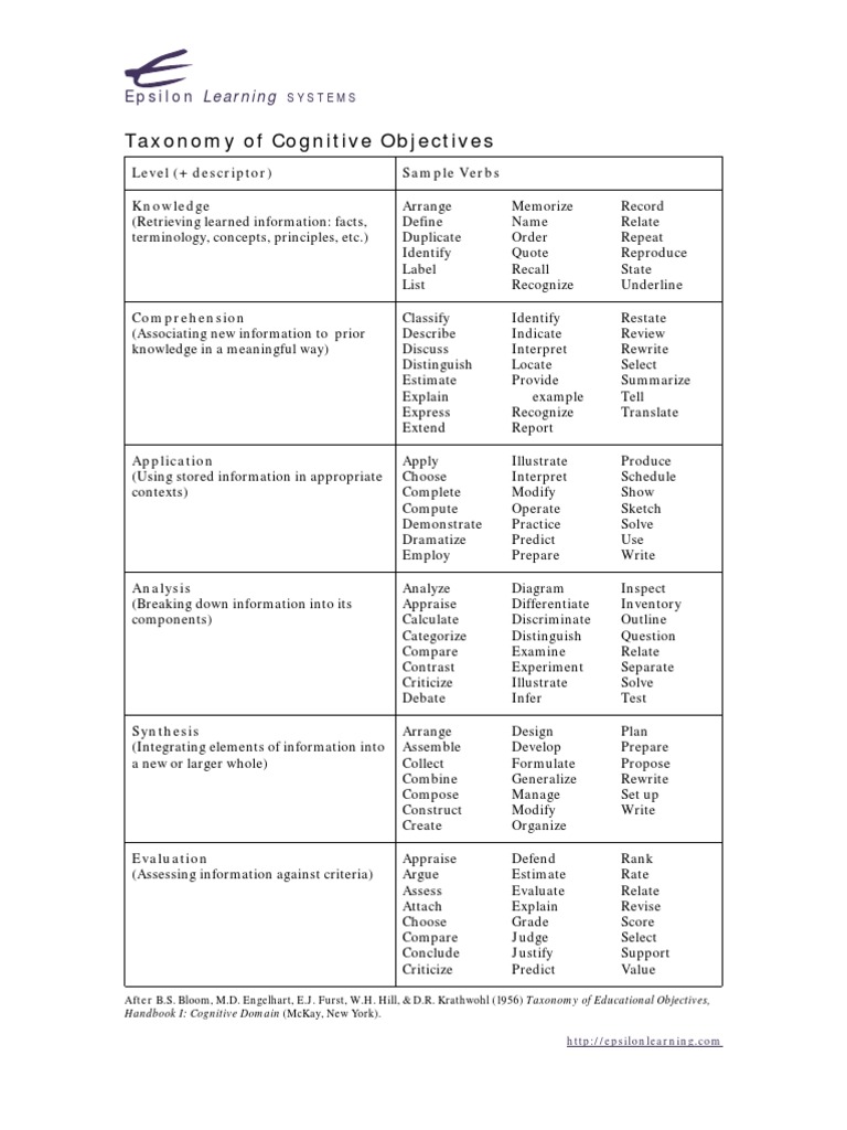 Objectives Taxonomy | PDF | Mental Processes | Information