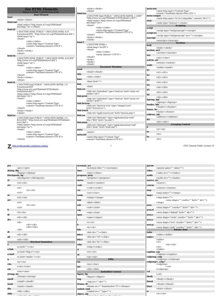 Zen Coding Cheat Sheet | Download Free PDF | Html | Xhtml